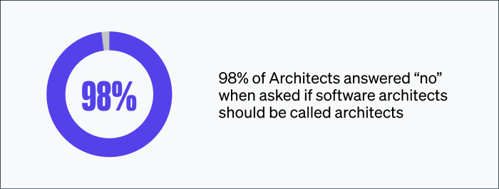 Architects vs Software Architects: Who Wins?